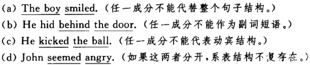 句法学-4-3-外应笔记-英专研考 - 哔哩哔哩