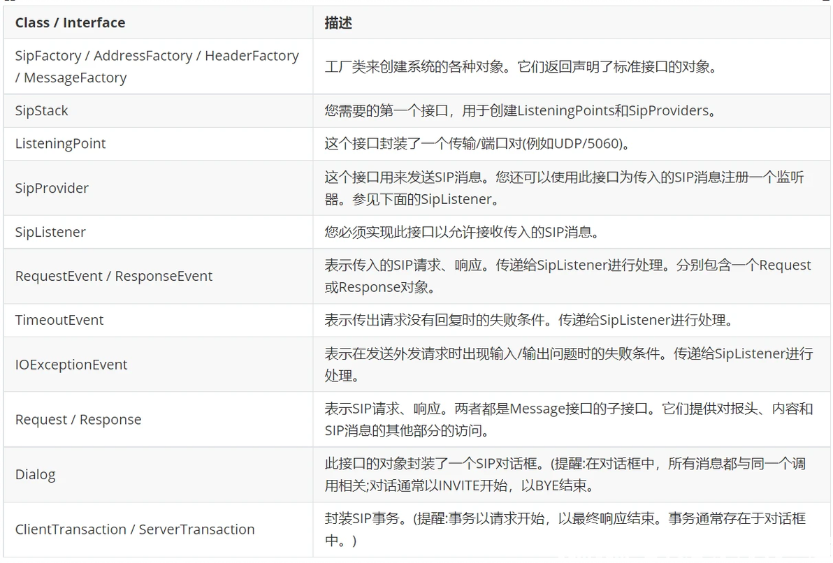 JAIN SIP API - 哔哩哔哩