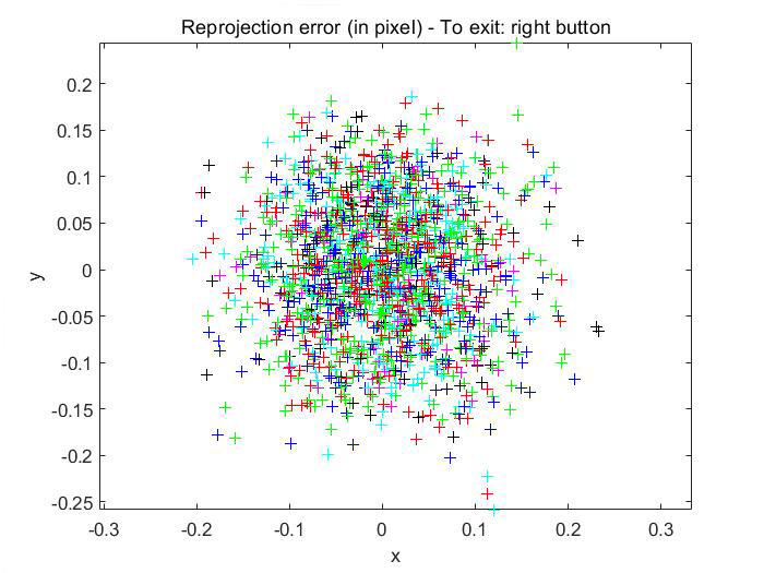 Matlab相机标定（1）——Camera Calibration for matlab工具包 - 哔哩哔哩