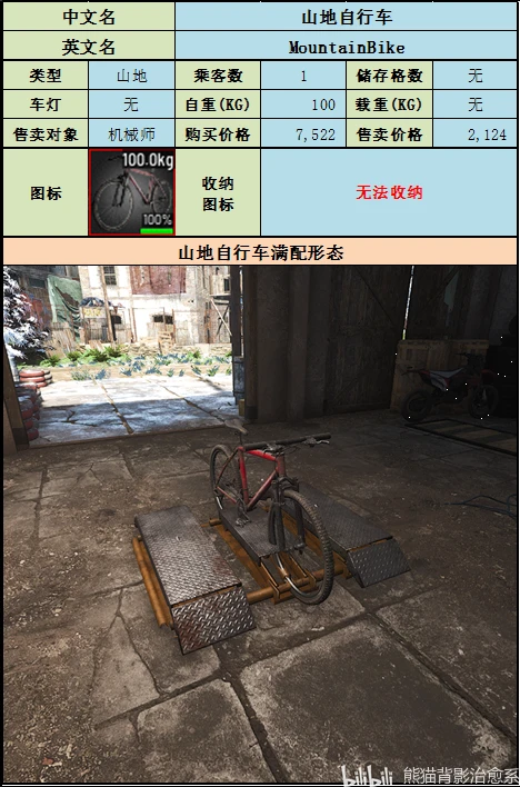 SCUM人渣载具、配件、工具图鉴(V0.9版本) - 哔哩哔哩