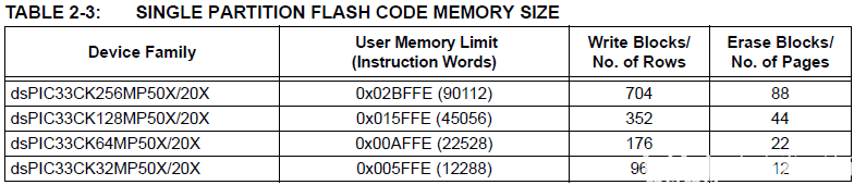 dsPIC33 BootLoader(2)-Flash程序存储空间 - 哔哩哔哩
