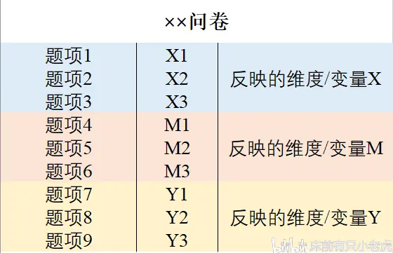Amos软件实用教程（1）：基本操作 - 哔哩哔哩
