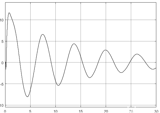 Comsol与simulink进行联合仿真施加控制（倒立摆） - 哔哩哔哩