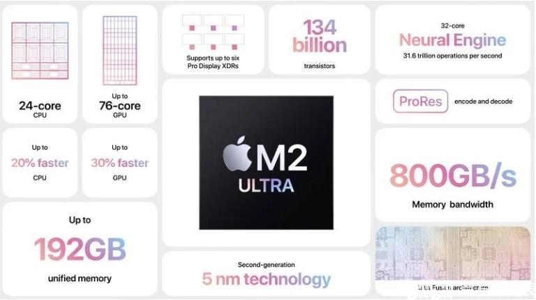 M2 Ultra 正式发布：GPU理论性能持平RTX 4070Ti，CPU理论性能逼近酷睿13代i7 ! - 哔哩哔哩