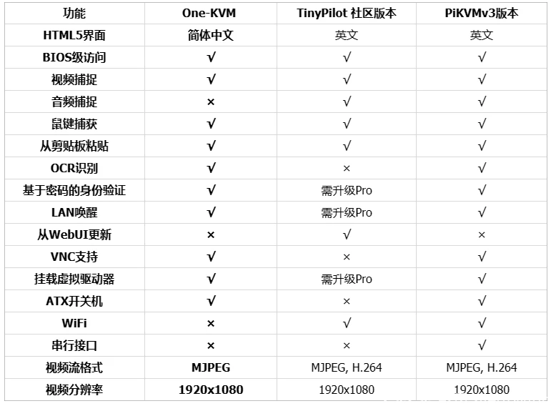 One-KVM FAQ帮助文档 - 哔哩哔哩
