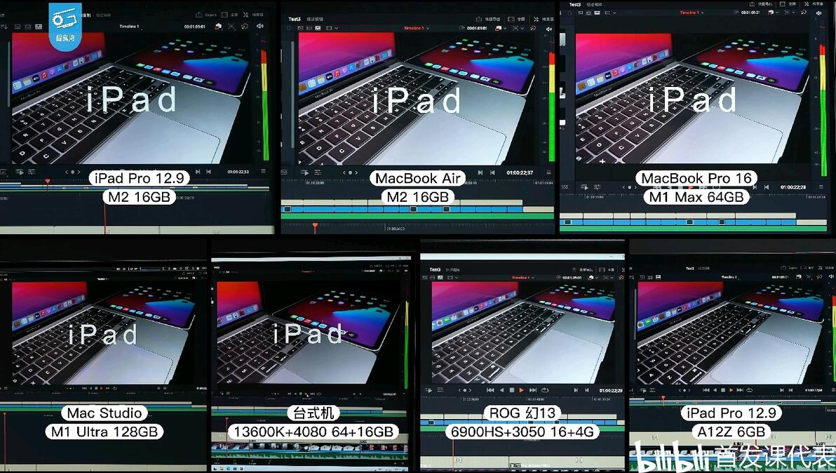极客湾 M2 性能测试总结，CPU提升18%，GPU提升约35％，省电模式下仍有A16水平 ! - 哔哩哔哩