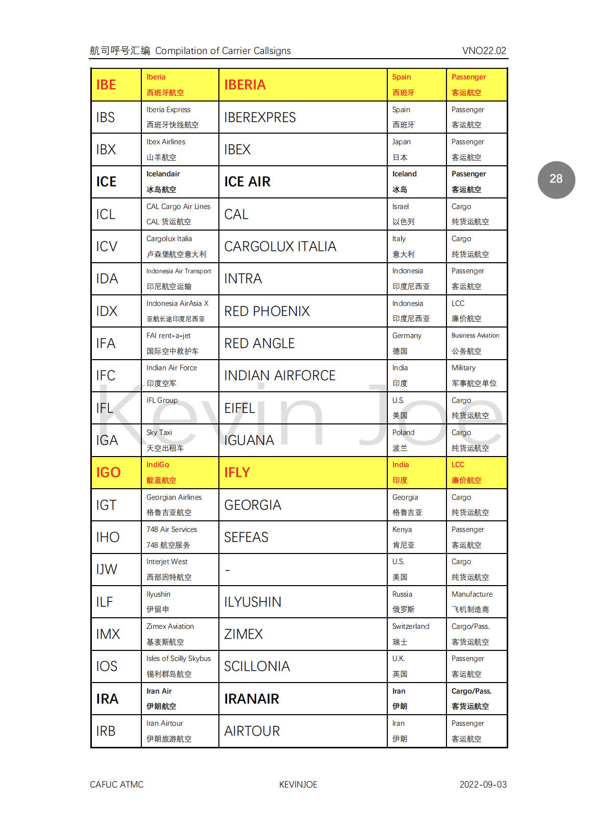 世界航司ICAO码呼号对照表 - 哔哩哔哩