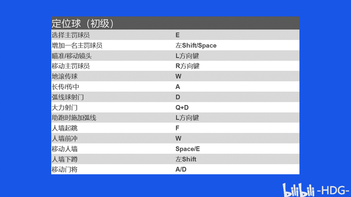《FIFA19》键盘玩家的键位表（基本功篇） - 哔哩哔哩