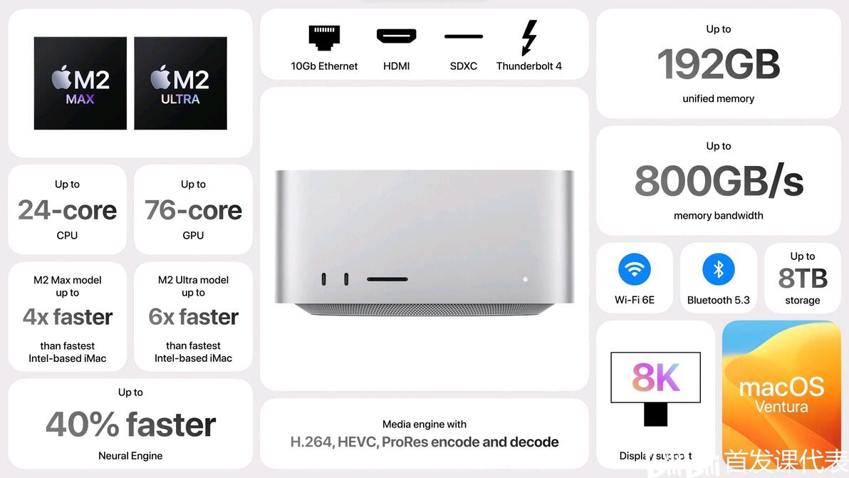 M2 Ultra 正式发布：GPU理论性能持平RTX 4070Ti，CPU理论性能逼近酷睿13代i7 ! - 哔哩哔哩