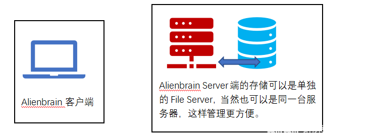 Alienbrain安装使用——NxN系统备忘 - 哔哩哔哩