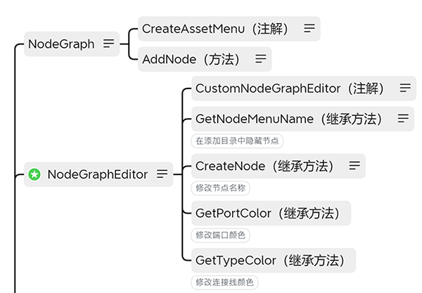 Unity图形节点插件xNode简单使用说明 - 哔哩哔哩