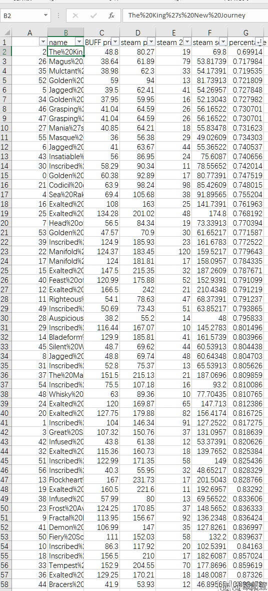 python 爬取网易 buff 饰品数据及 steam 饰品市场数据 达到折上折 - 哔哩哔哩