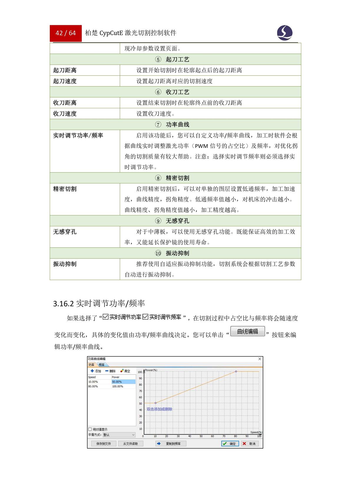 柏楚CypCutE用户手册 - 哔哩哔哩
