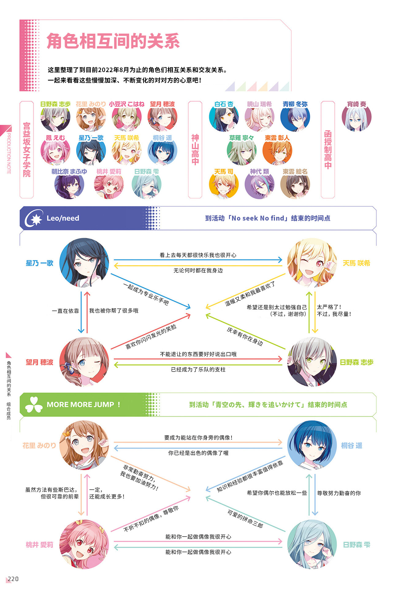 【PJSK】官方美术集二周年人物关系更新部分【汉化】 - 哔哩哔哩