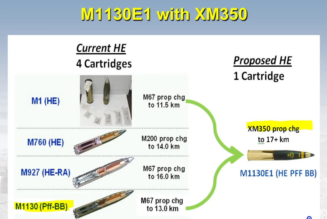 简谈美英现役105mm榴弹炮及其弹药 - 哔哩哔哩