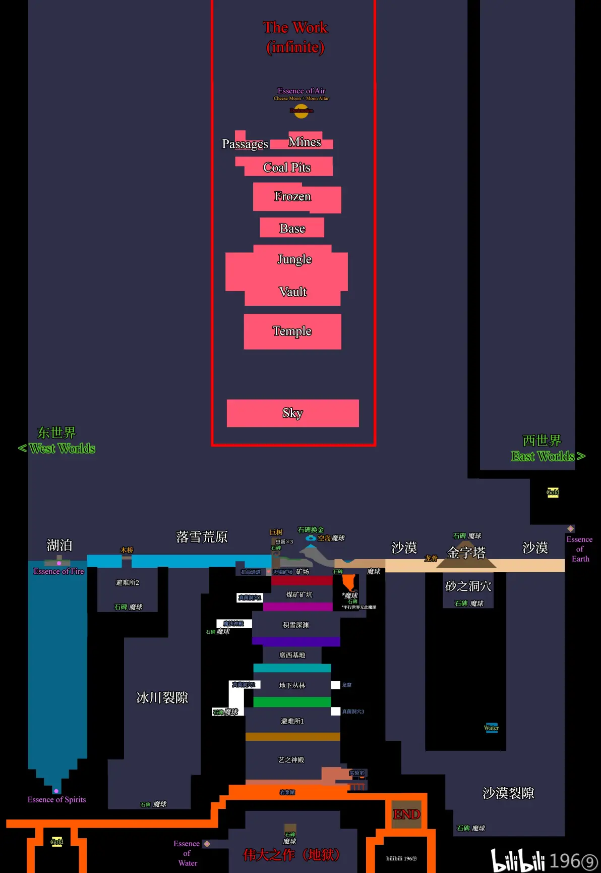Noita 女巫 世界地图汉化 - 哔哩哔哩