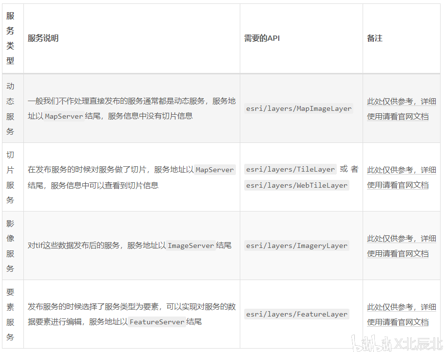 ArcGIS API for JavaScript开发入门必读 - 哔哩哔哩