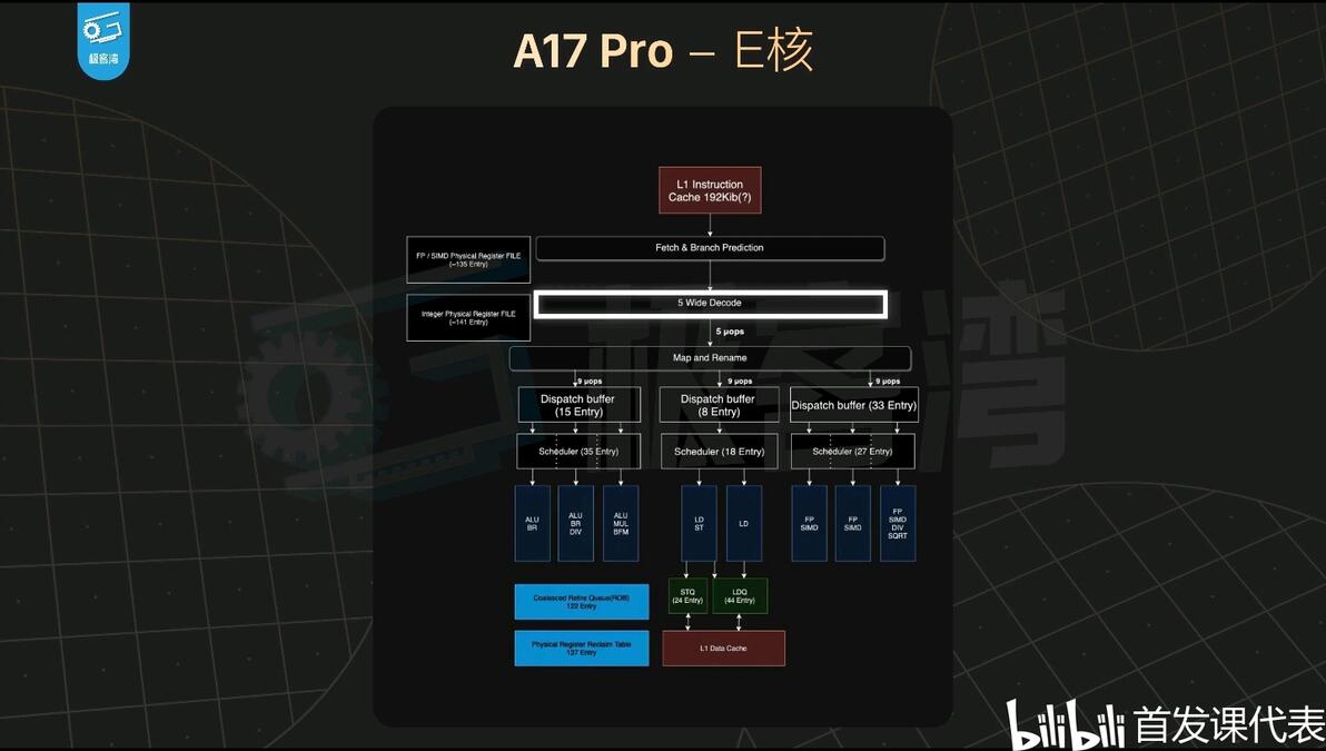 极客湾 A17 Pro，测评汇总：光追性能起飞，CPU提升近14%，GPU提升20%，能效略挤牙膏 - 哔哩哔哩