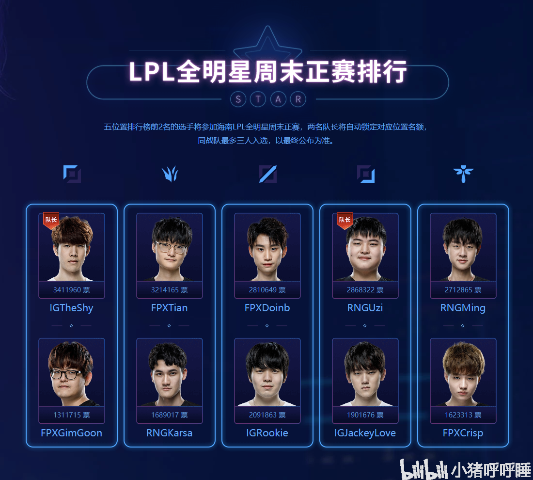 LPL全明星周末投票结果：TheShy、Uzi高票获选 - 哔哩哔哩