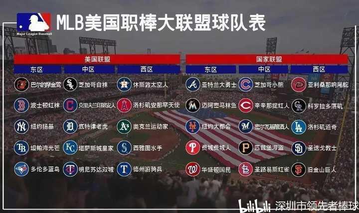 “贫富悬殊”，美国职棒大联盟和小联盟不同之处大揭秘！ - 哔哩哔哩