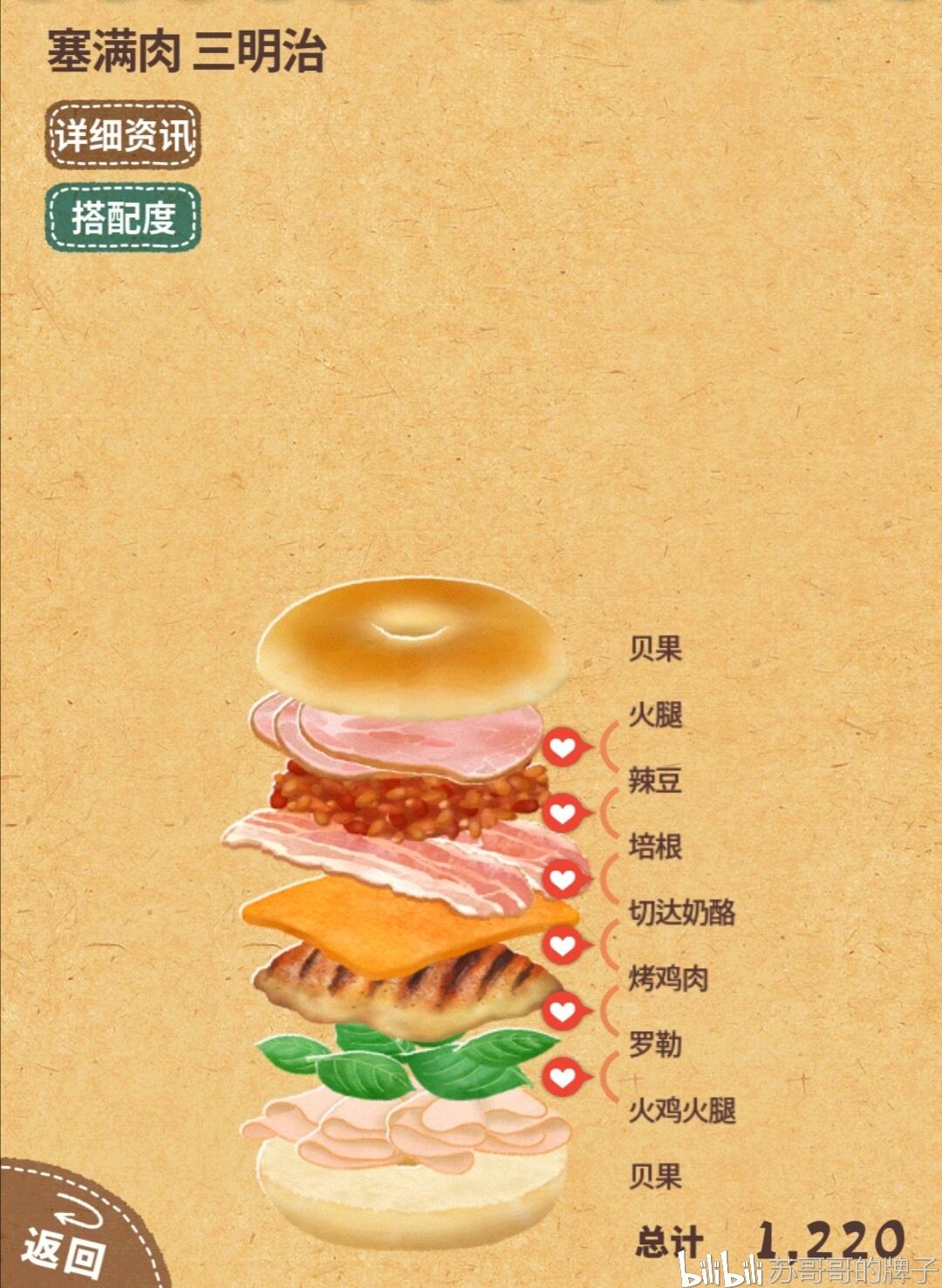 happy sandwich cafe(可爱的三明治店)攻略分享(下) - 哔哩哔哩