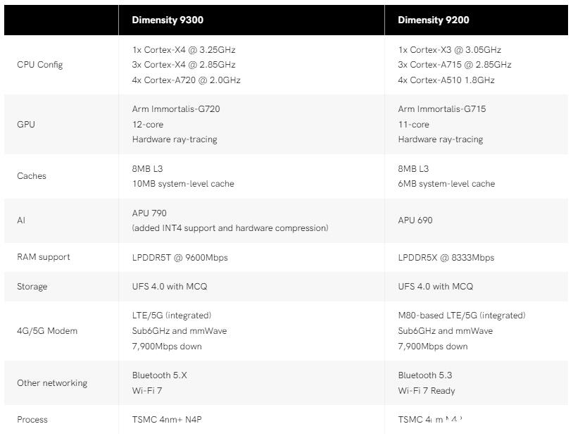 极客湾•天玑9300，测评汇总：能效领先 ！CPU／GPU性能均领先骁龙8G3／A17Pro - 哔哩哔哩