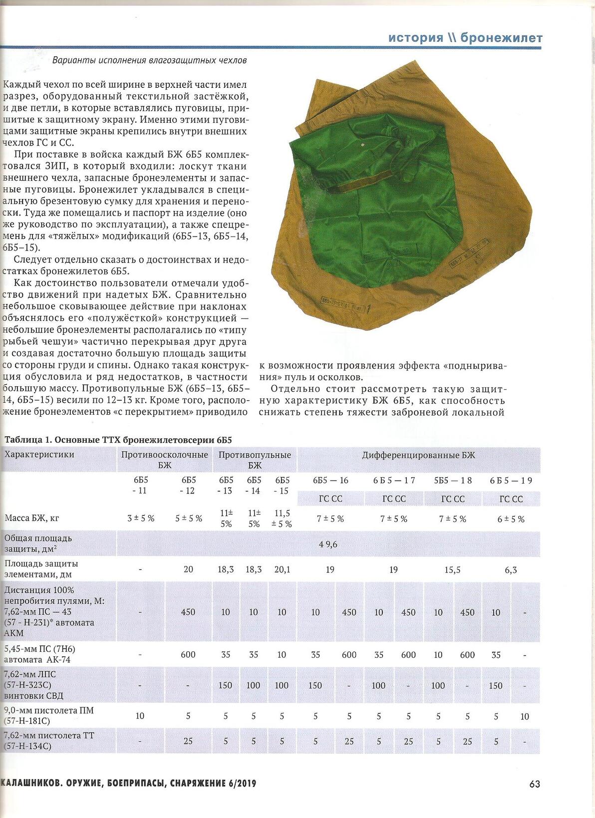 6B5系列防弹背心 “卡拉什尼科夫”杂志06.2019 - 哔哩哔哩