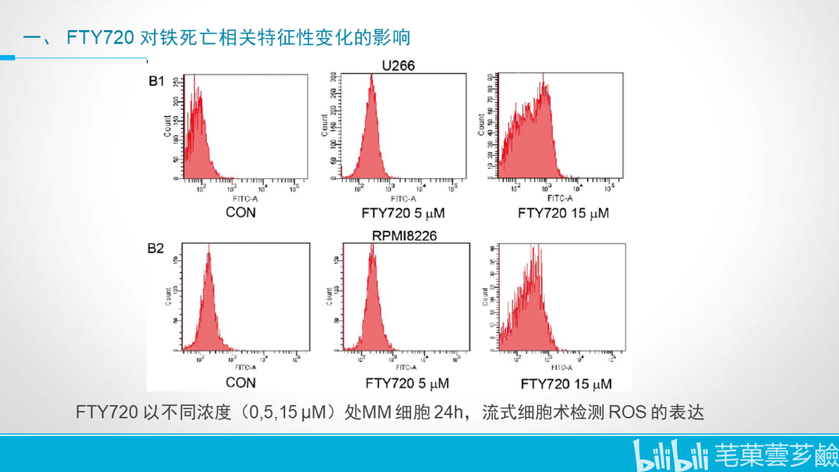 FTY720通过PP2A/AMPK信号通路诱导多发性骨髓瘤细胞发生铁死亡和自噬的机制研究 - 哔哩哔哩