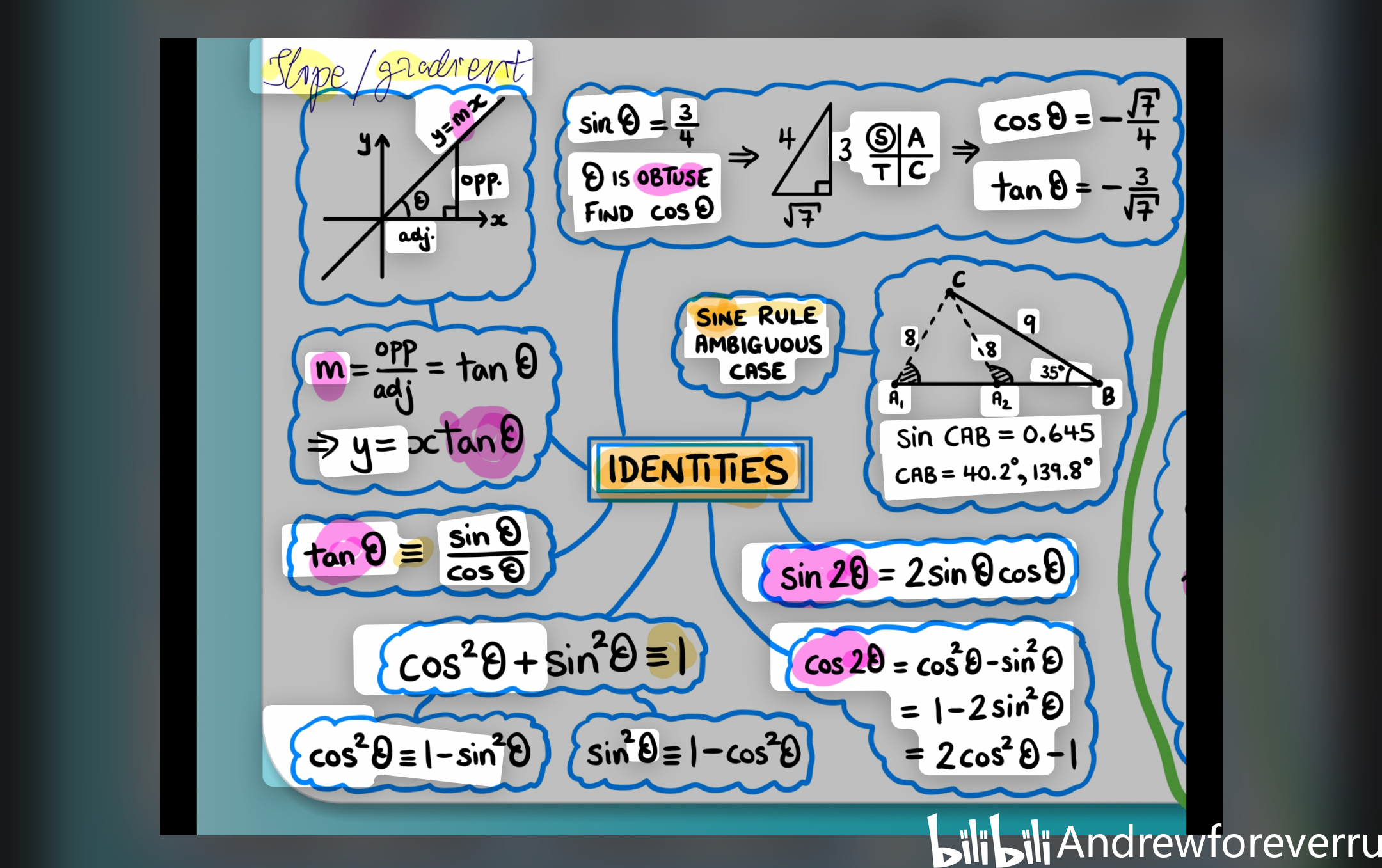 一张mind map速览 IBDP MAA topic3.6 三角恒等式 3.7 三角函数 - 哔哩哔哩