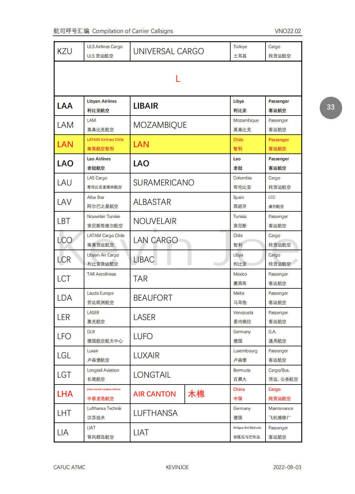 世界航司ICAO码呼号对照表 - 哔哩哔哩