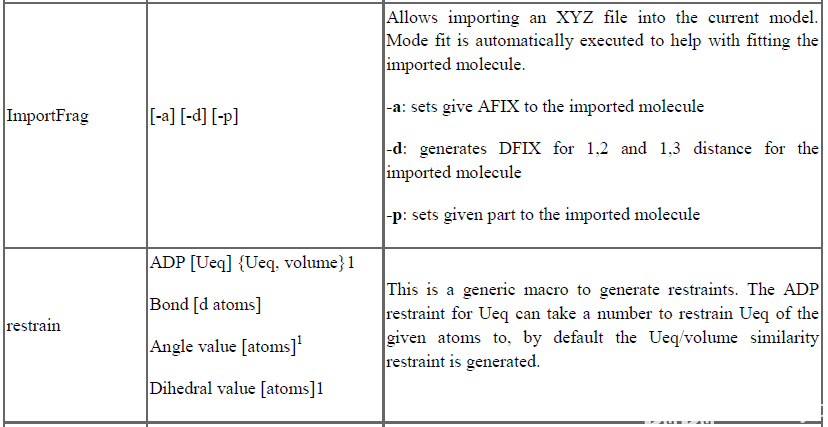 2.6. 处理无序模型:约束和限制(OLEX2使用手册) - 哔哩哔哩