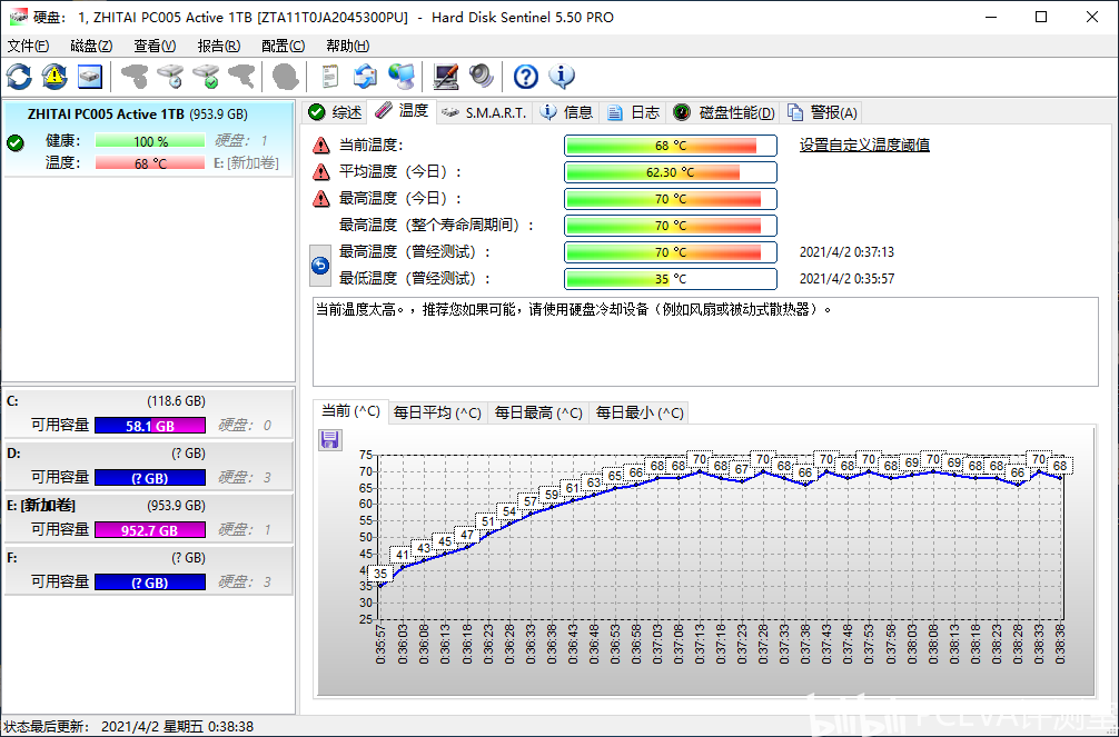 致钛PC005 Active 1TB固态硬盘评测 - 哔哩哔哩