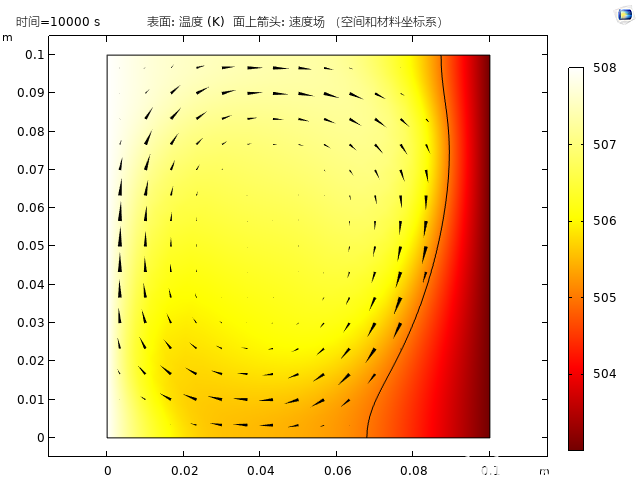 再谈COMSOL中的固液相变 - 哔哩哔哩
