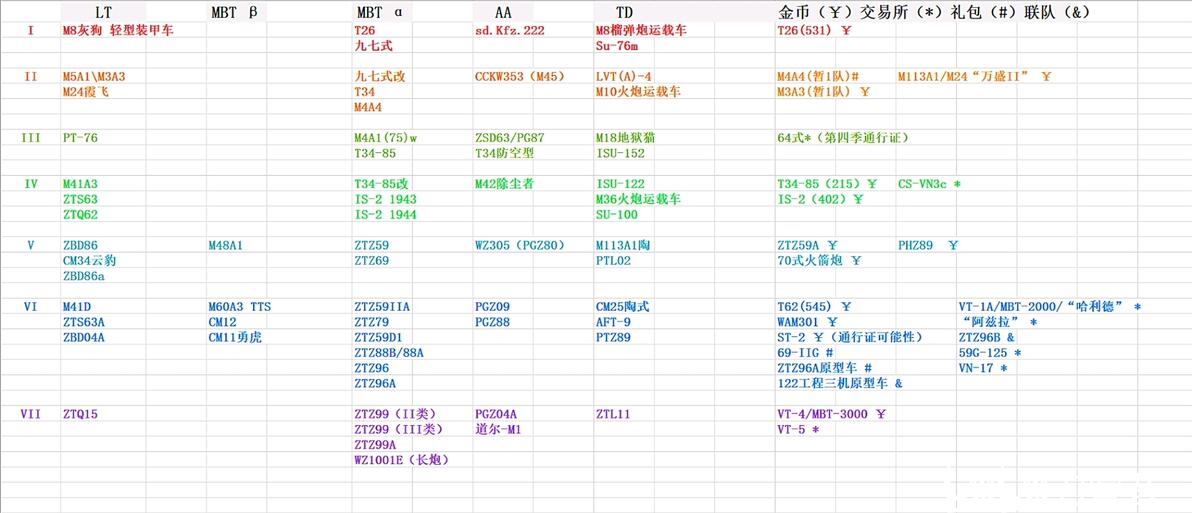 关于自制版中系科技树（陆战/空战改版）（“顶级捕食者”版本） - 哔哩哔哩