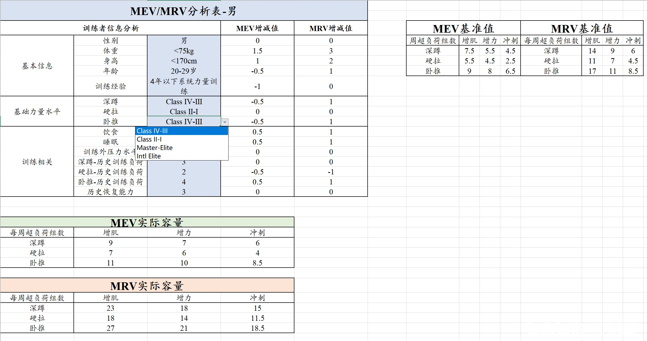 额外补充1—MEV/MRV表格 - 哔哩哔哩