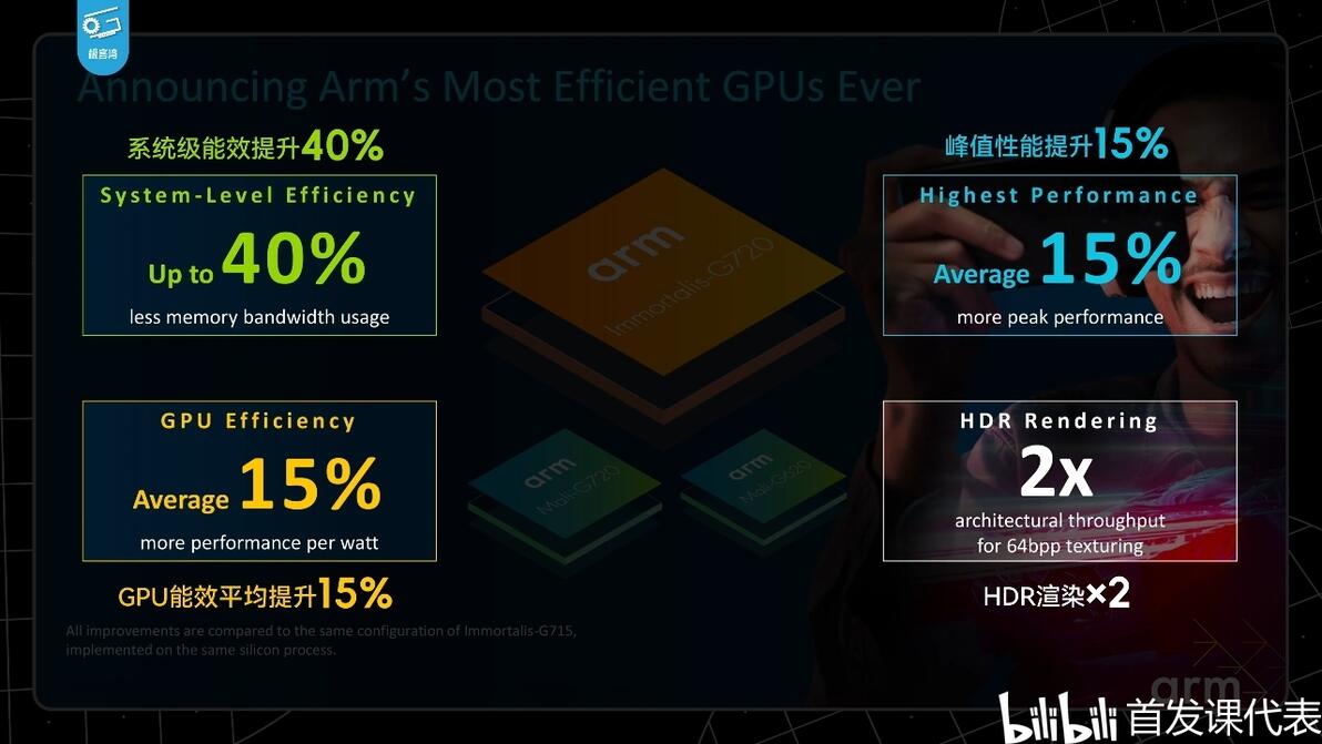 极客湾•天玑9300，测评汇总：能效领先 ！CPU／GPU性能均领先骁龙8G3／A17Pro - 哔哩哔哩