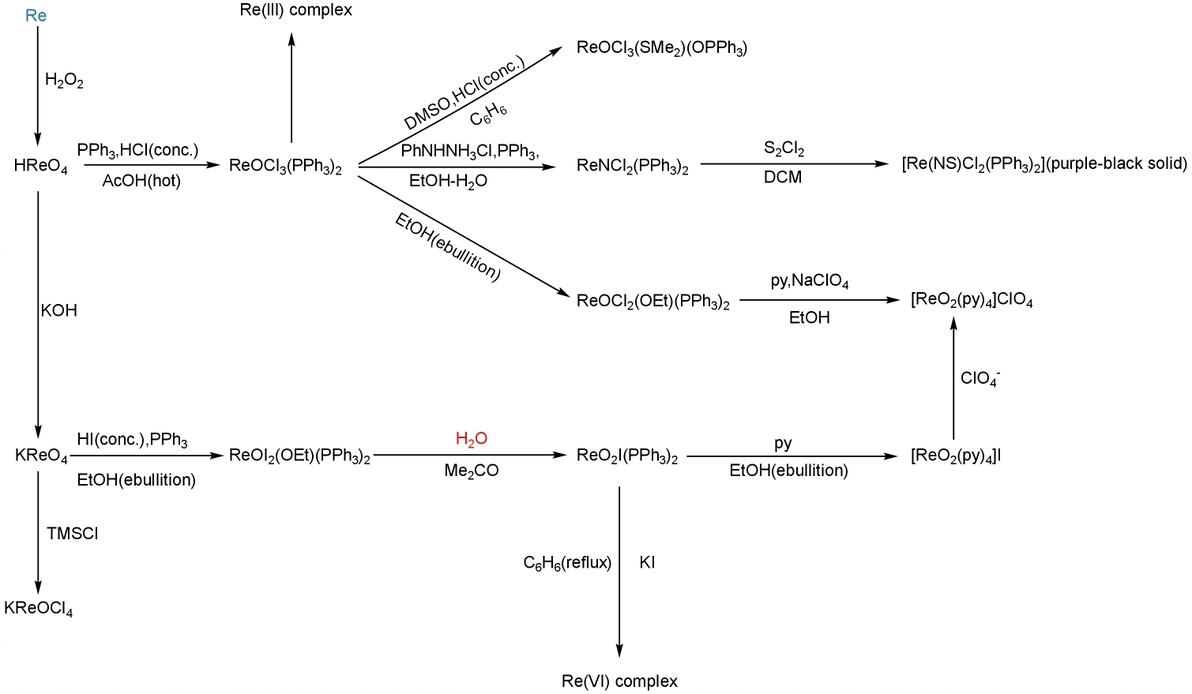 铼与它的配合物（一） - 哔哩哔哩