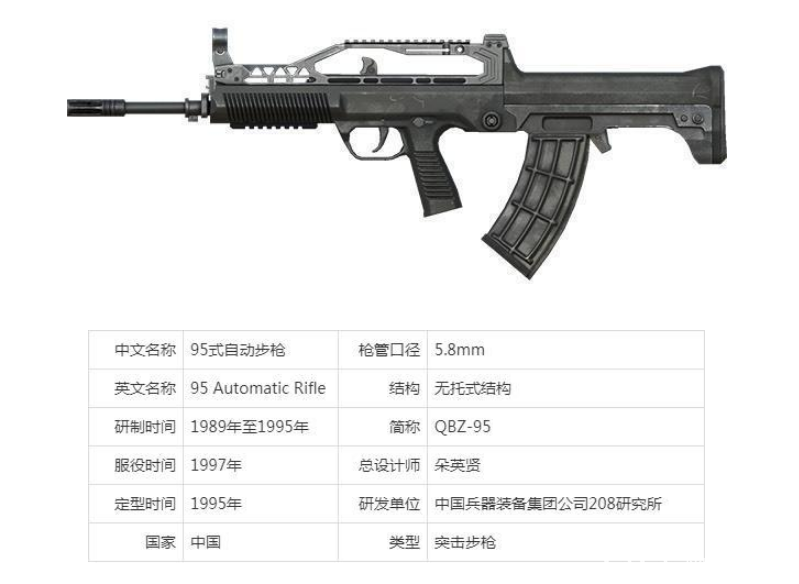 《和平精英》图文系列：雨林专属武器，QBZ95式自动步枪测评！ - 哔哩哔哩