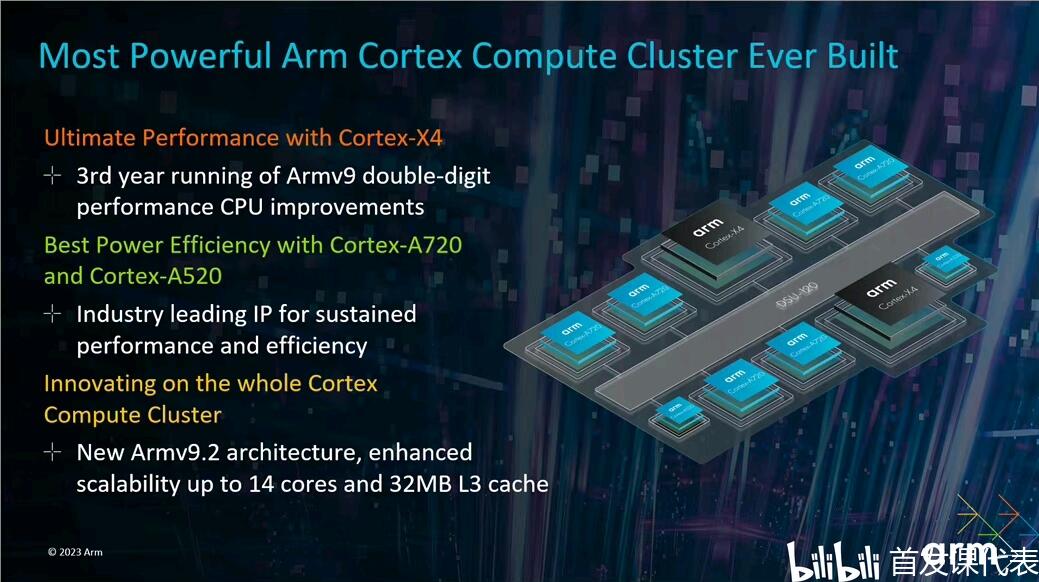 Arm 发布 Cortex X4、A720 和 A520 核心：功耗至多降低40% ！能效大幅提升 ！ - 哔哩哔哩