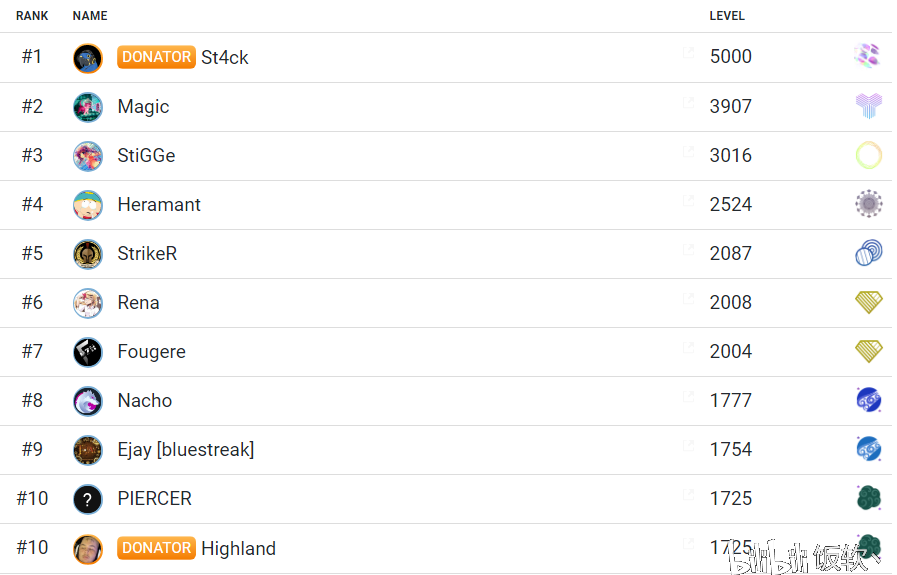 [Steam]关于steam等级及合徽章 - 哔哩哔哩