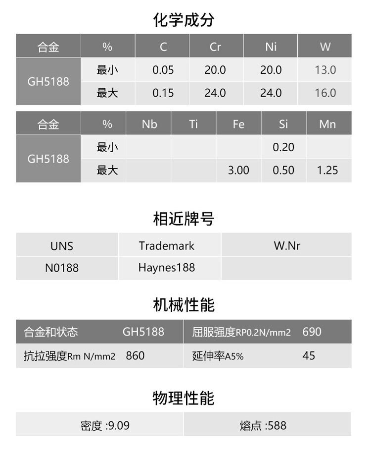 高温合金gh5188板子黑棒gh5188生产厂家 - 哔哩哔哩