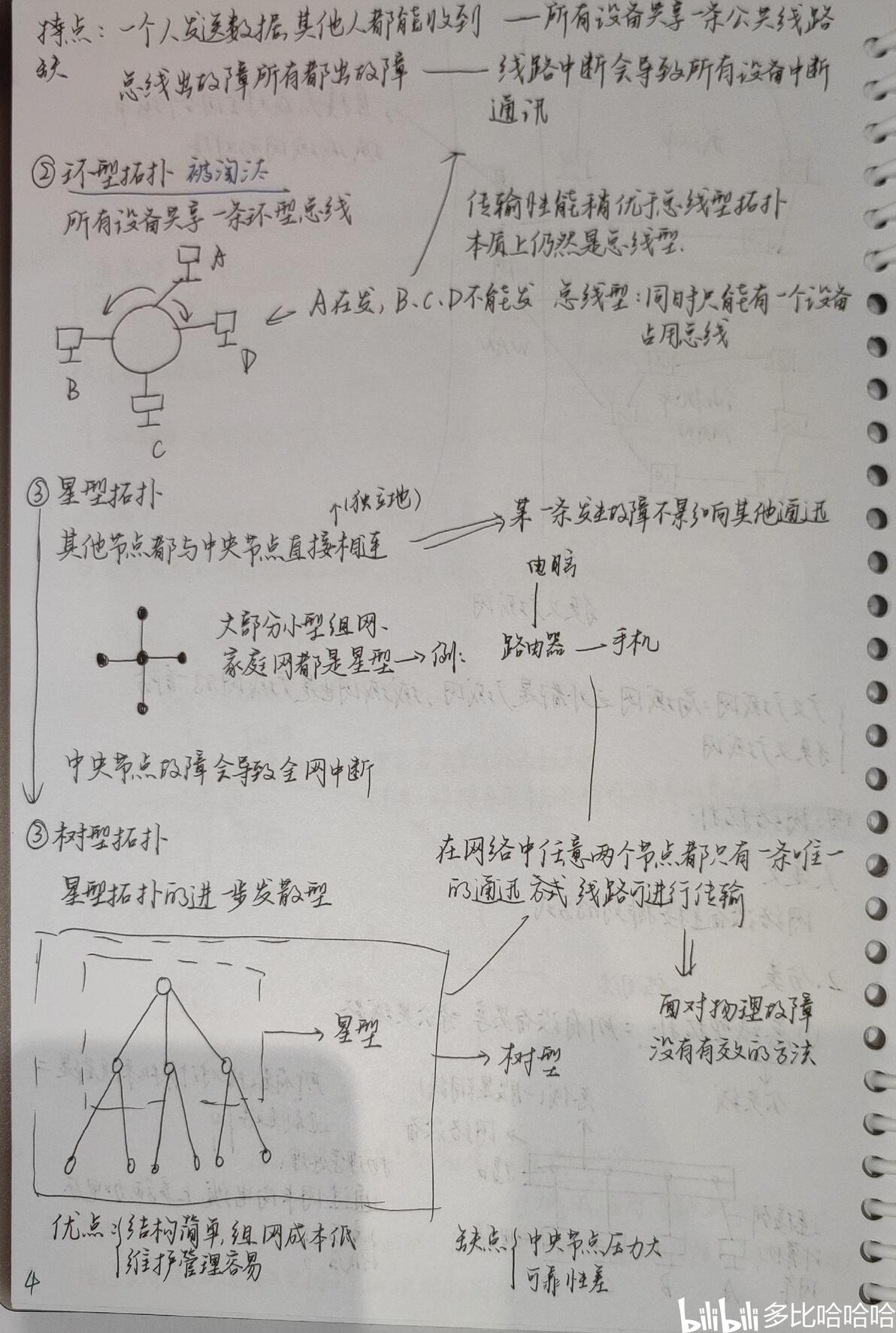 【H3CNE构建中小企业网络-邓方鸣】学习笔记-更新ing - 哔哩哔哩