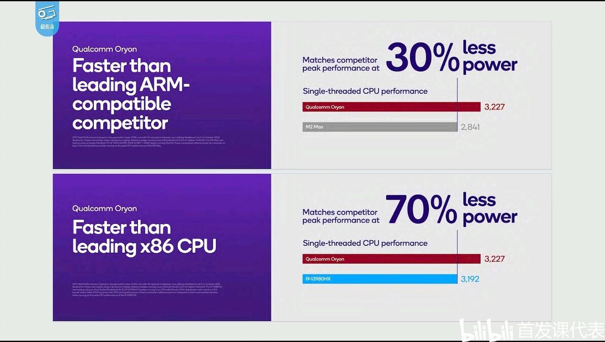 极客湾•骁龙8Gen3，测评汇总：CPU性能提升30%，移动端最强GPU！中高频能效飞跃式提升 - 哔哩哔哩