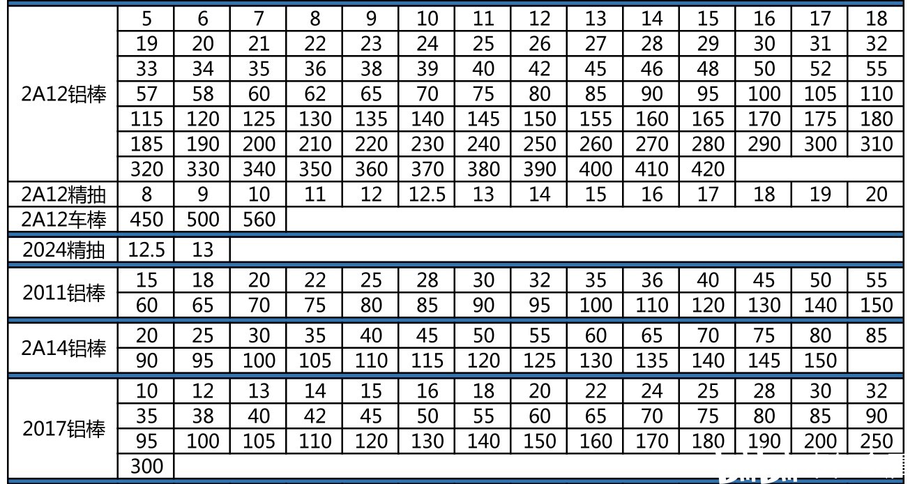 1060纯铝棒2A12铝棒2024铝棒2011铝棒2A14铝棒 2017铝棒 精抽铝棒 2A11 2011 2017棒料 - 哔哩哔哩