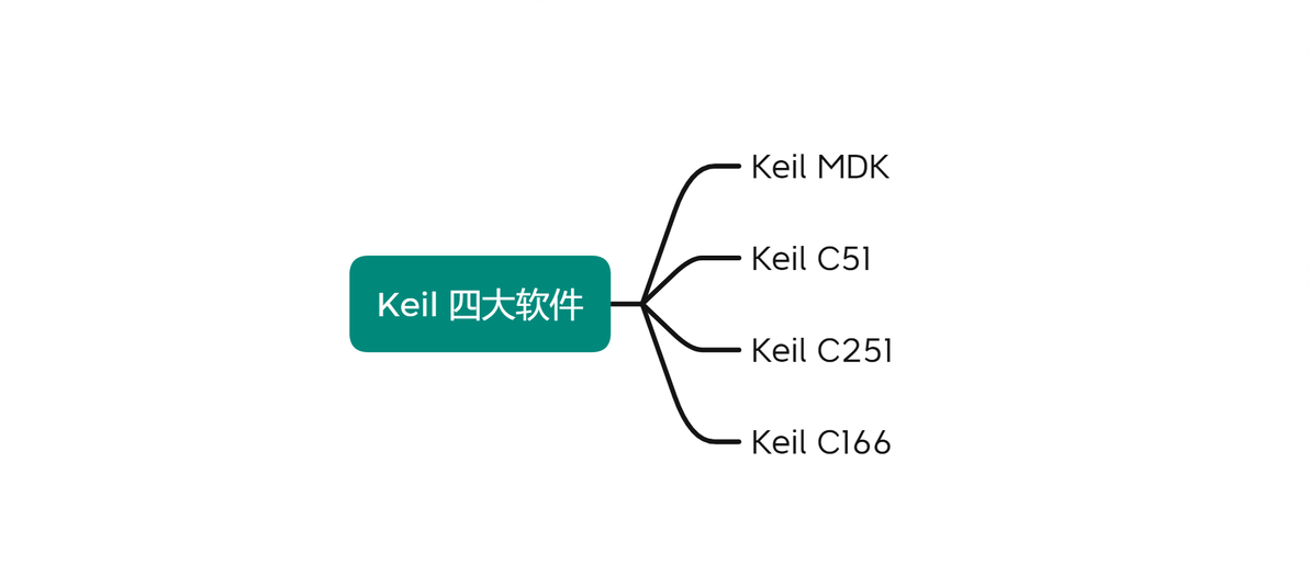 Keil科普教程 | Keil历史版本的几种下载方法 - 哔哩哔哩