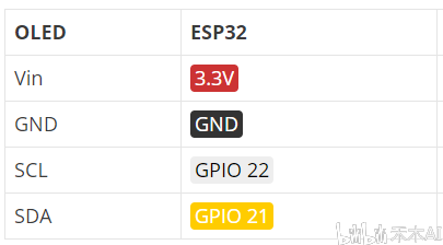 ESP32 oled12864显示屏使用（MicroPython） - 哔哩哔哩