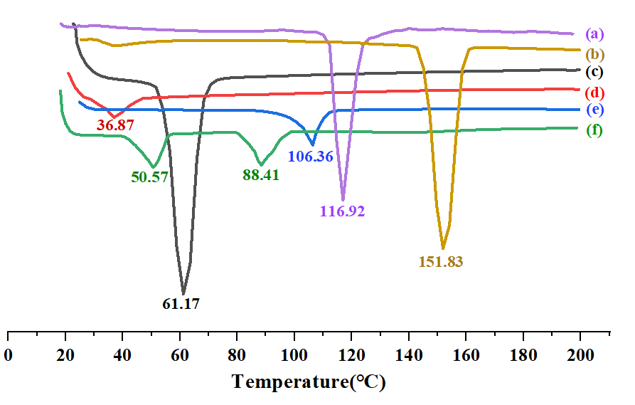 科研分享系列之DSC测量与数据分析处理 - 哔哩哔哩