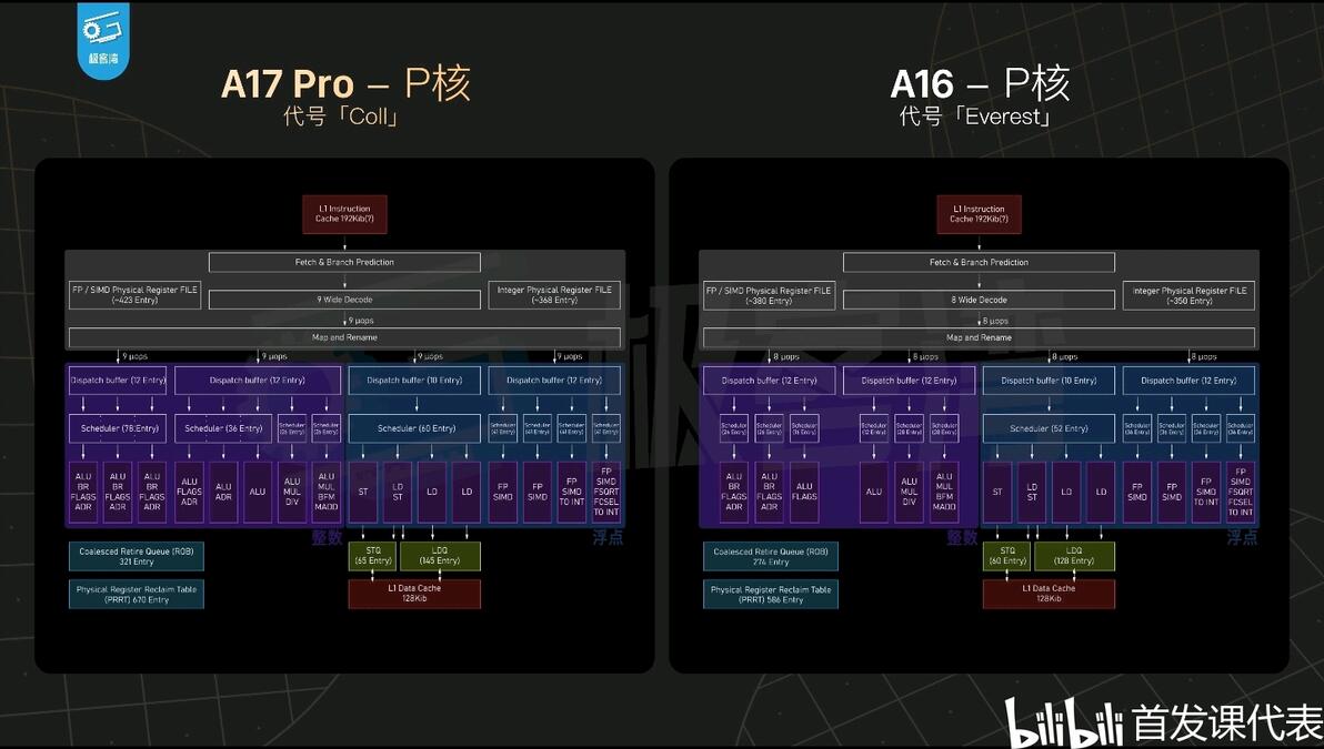 极客湾 A17 Pro，测评汇总：光追性能起飞，CPU提升近14%，GPU提升20%，能效略挤牙膏 - 哔哩哔哩