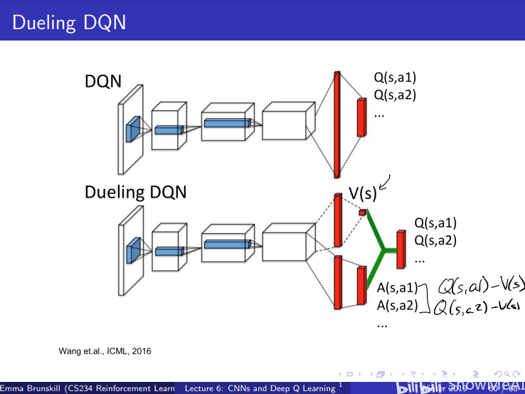 资源@斯坦福CS234 | 强化学习必修课，是时候掌握真正的技术了！(附下载) - 哔哩哔哩