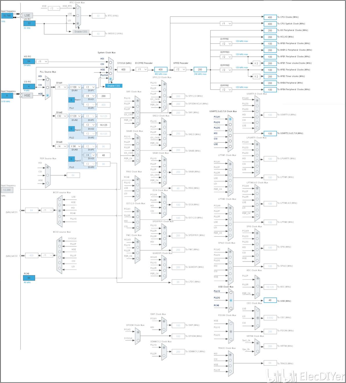 【STM32 HAL库】 STM32H743的电源配置和时钟配置 - 哔哩哔哩